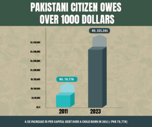 Pakistan Debt Clock